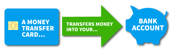 Money Transfer Credit Cards: Compare the best money transfer credit ...